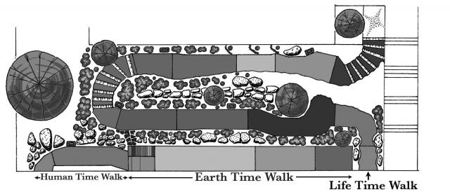 Briscoe Geology Park | National Center for Science Education
