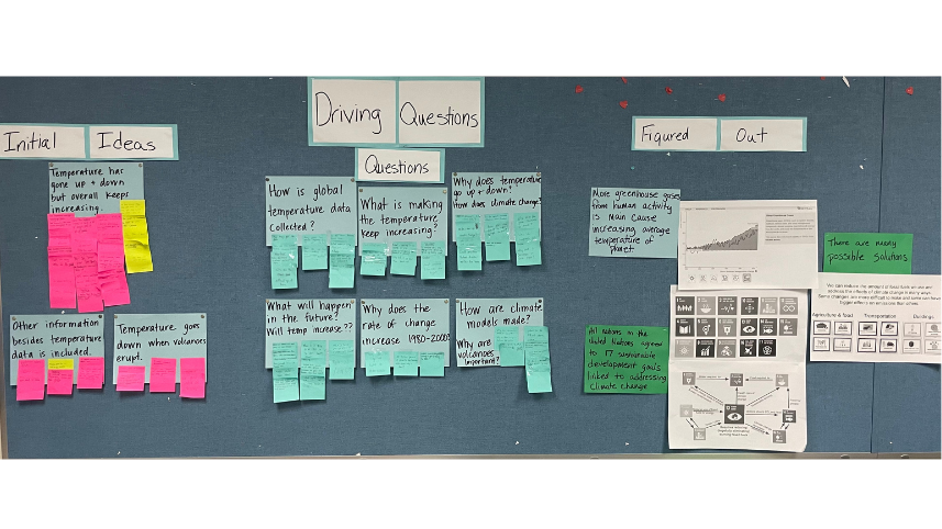 Driving Question Boards | National Center for Science Education