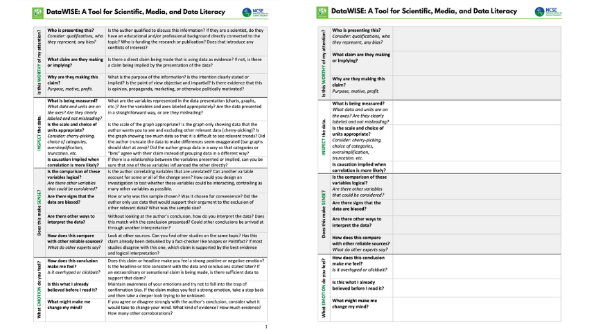 DataWISE: : A Tool for Scientific, Media, and Data Literacy | National ...